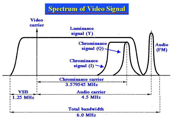 How Much Data Is Transmitted For Television? - General Chat
